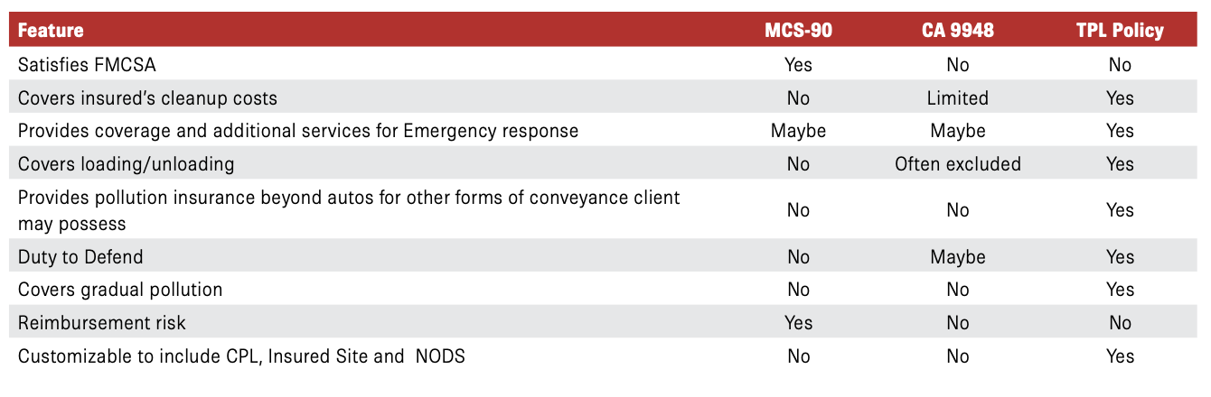 Understanding the Gaps: Why True Transportation Pollution Liability Matters - Starwind Tools + Intel